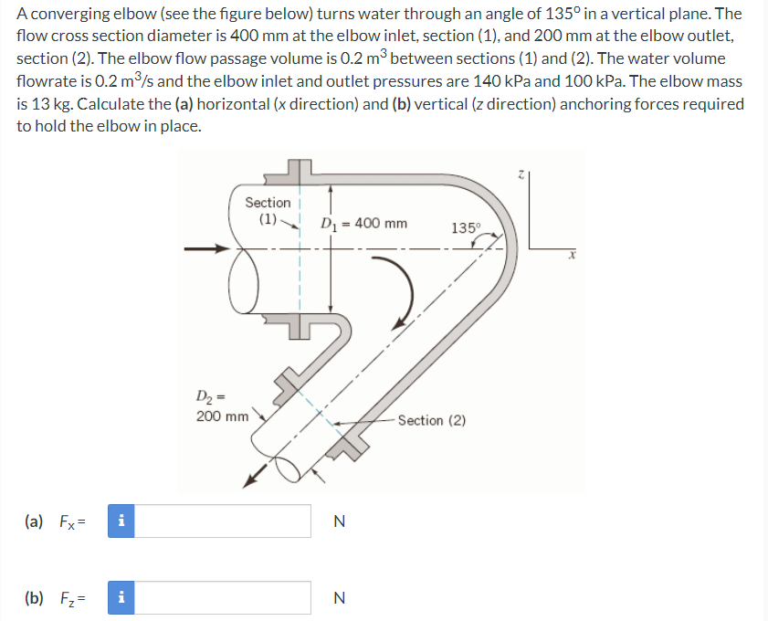 Solved A converging elbow (see the figure below) ﻿turns | Chegg.com