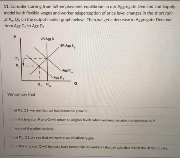 Solved 11. Consider starting from full-employment | Chegg.com