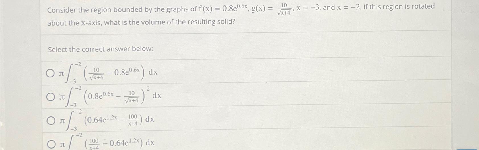 Solved Consider the region bounded by the graphs of | Chegg.com
