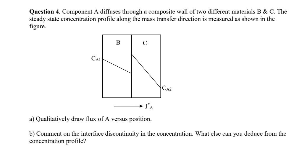 Solved Question 4. Component A diffuses through a composite | Chegg.com