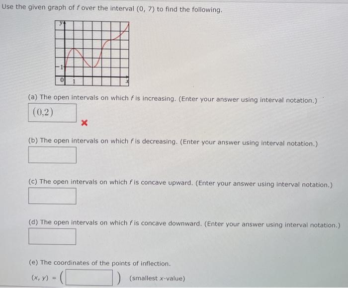 Solved Use the given graph of fover the interval (0,7) to | Chegg.com
