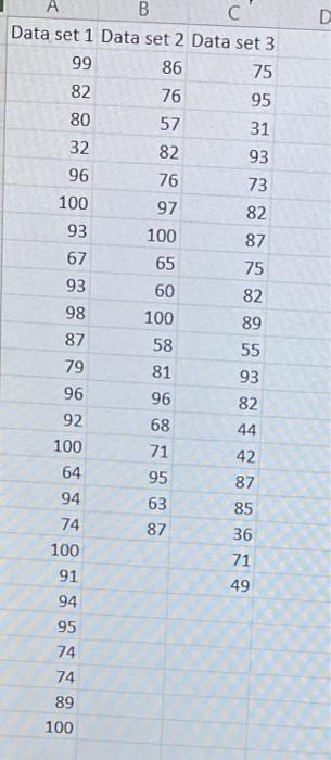 Solved Data set 1 Data set 2 Data set 3 | Chegg.com