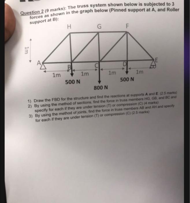 Solved Question 2 (9 marks): The truss system shown below is | Chegg.com