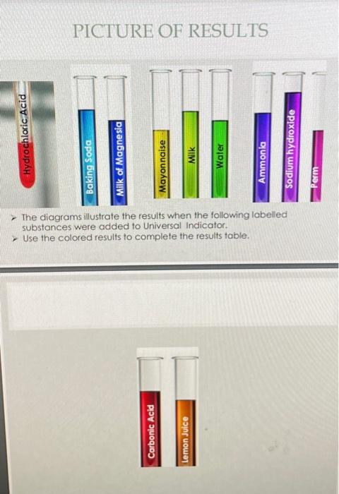 Solved UNIVERSAL INDICATOR Universal indicator contains a | Chegg.com