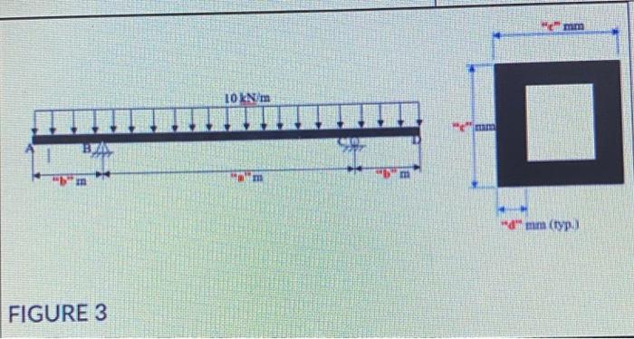 Solved Consider that a box section is used for the beam | Chegg.com