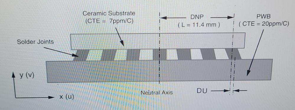 Solved (15 pts) In a ceramic ball grid array (CBGA) package, | Chegg.com