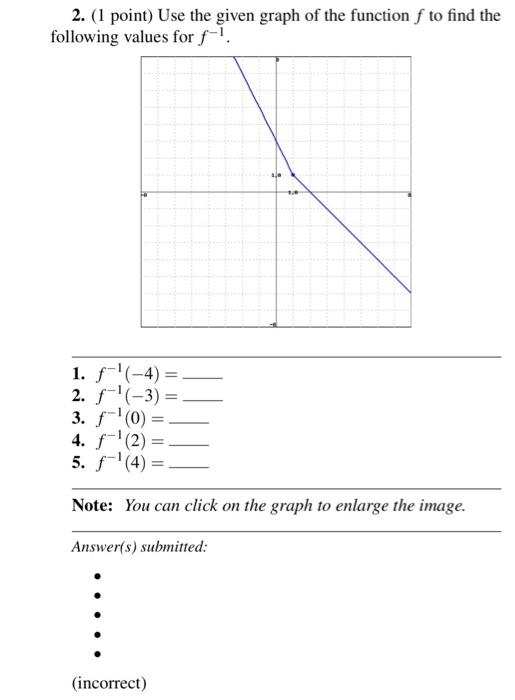 Solved 2. ( 1 point) Use the given graph of the function f | Chegg.com