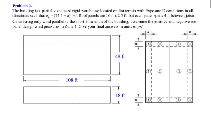 Solved Problem 2. The building is a partially enclosed rigid | Chegg.com