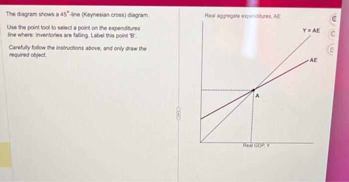Solved The diagram shows a 45∘-line (Keynesian cross) | Chegg.com
