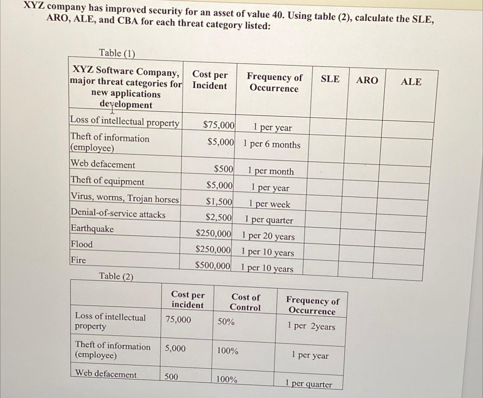 Solved XYZ company has improved security for an asset of | Chegg.com