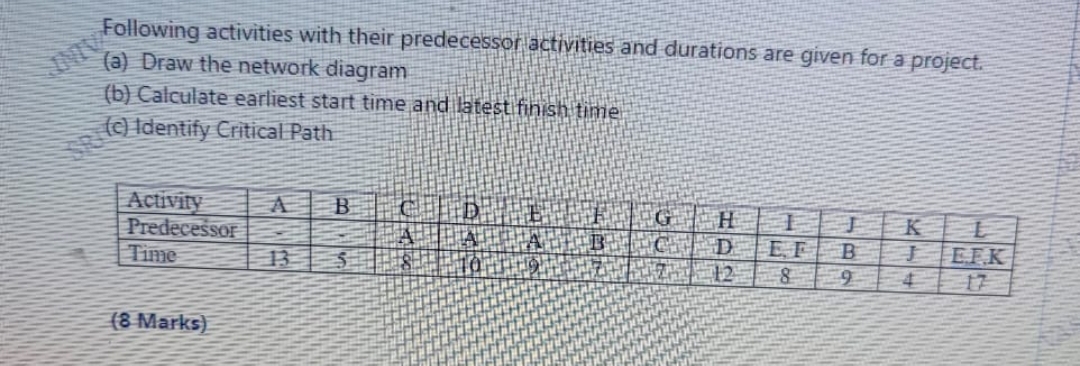Solved Following activities with their predecessor | Chegg.com