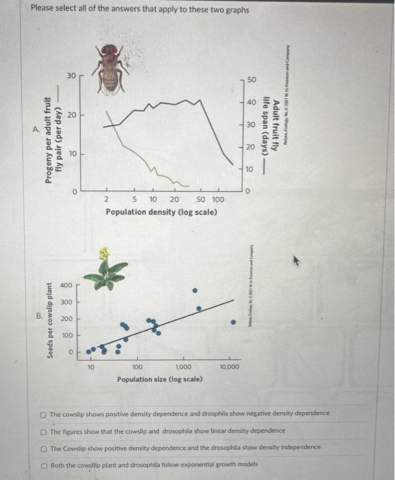 Solved Please select all of the answers that apply to these | Chegg.com