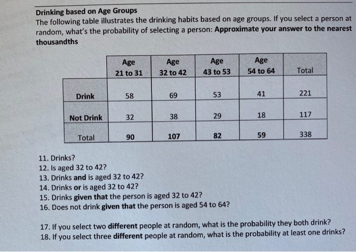 Solved Drinking based on Age Groups The following table | Chegg.com