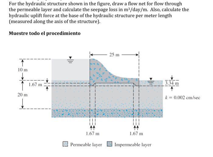 Solved For the hydraulic structure shown in the figure, draw | Chegg.com