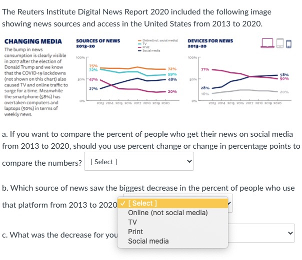 Solved The Reuters Institute Digital News Report 2020 | Chegg.com