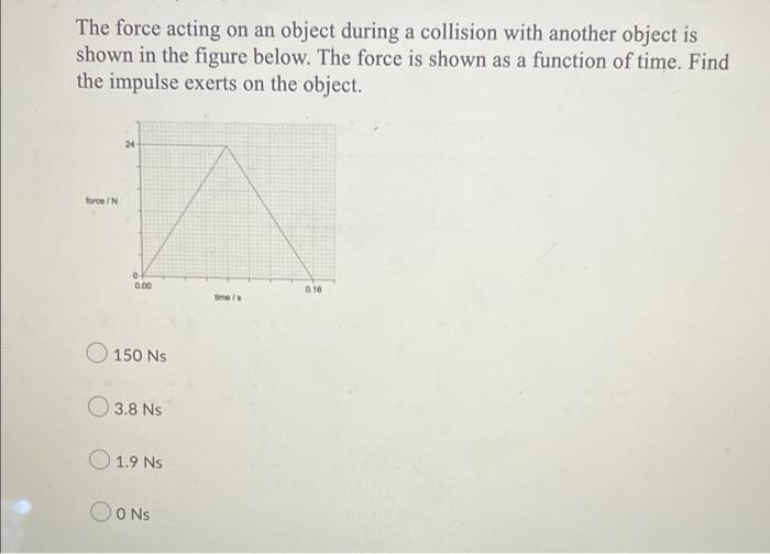 Solved The Force Acting On An Object During A Collision With