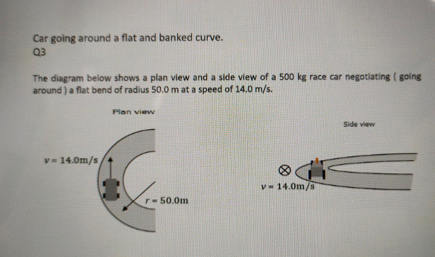 Solved Car going around a flat and banked curve. । Q3 The | Chegg.com