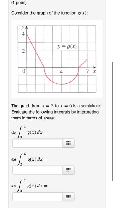 Solved (1 point) Use the graph of f(x) shown below to find | Chegg.com