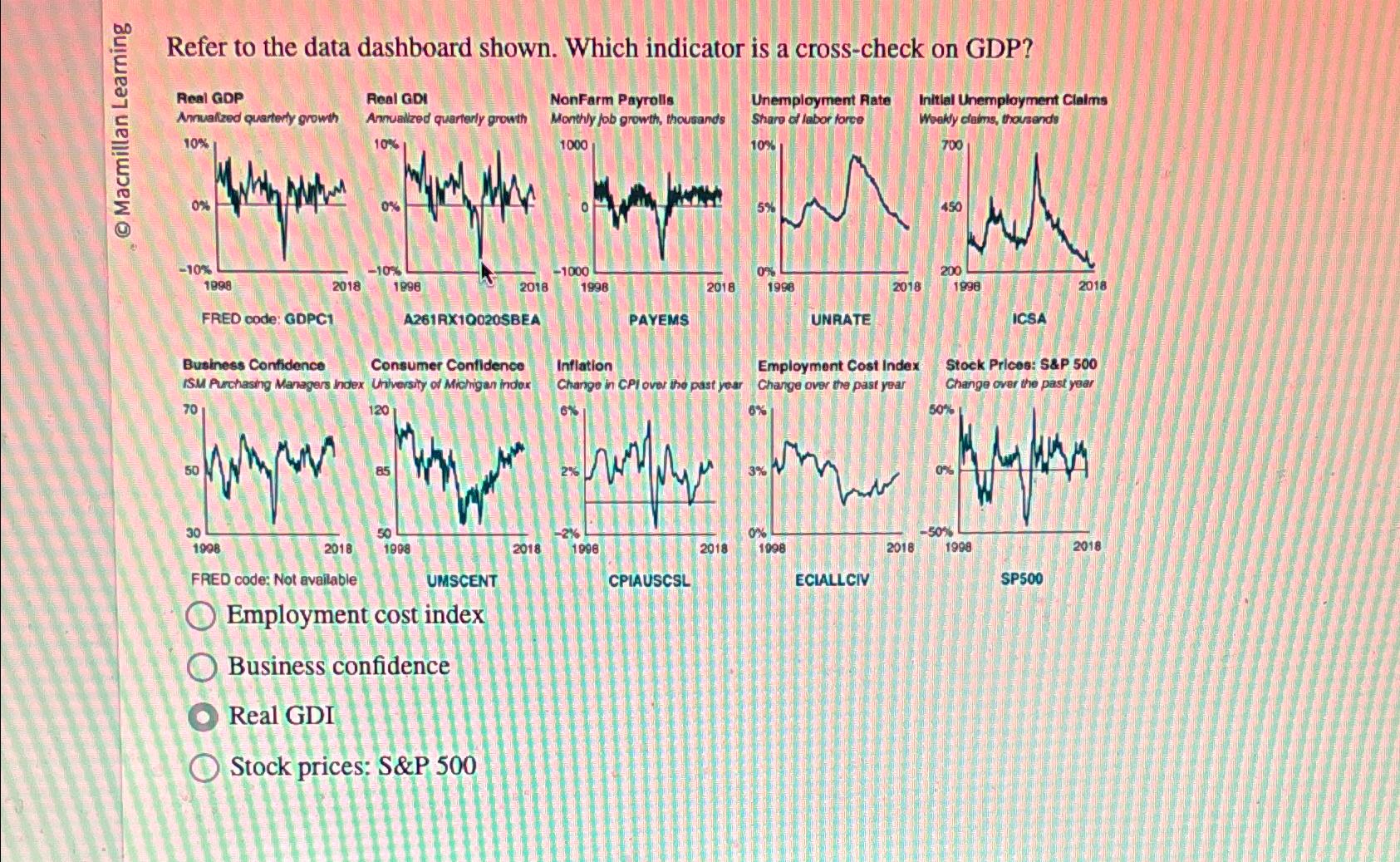 Solved Refer to the data dashboard shown. Which indicator is | Chegg.com