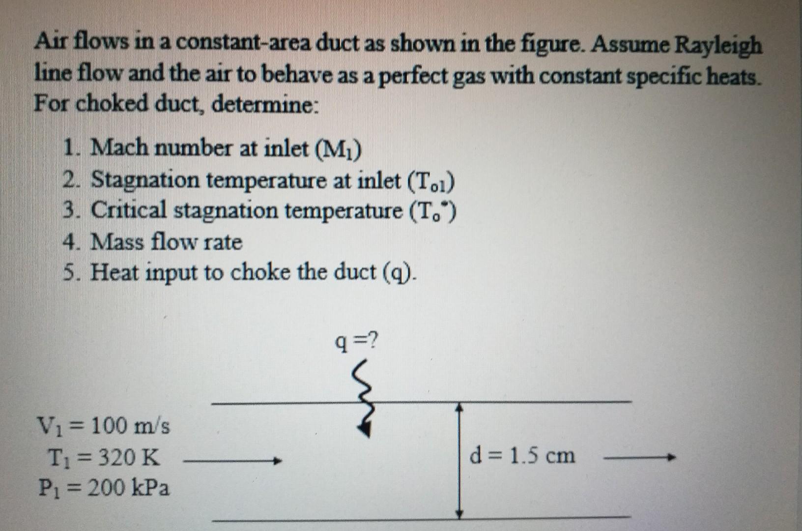 Solved Air flows in a constant-area duct as shown in the | Chegg.com