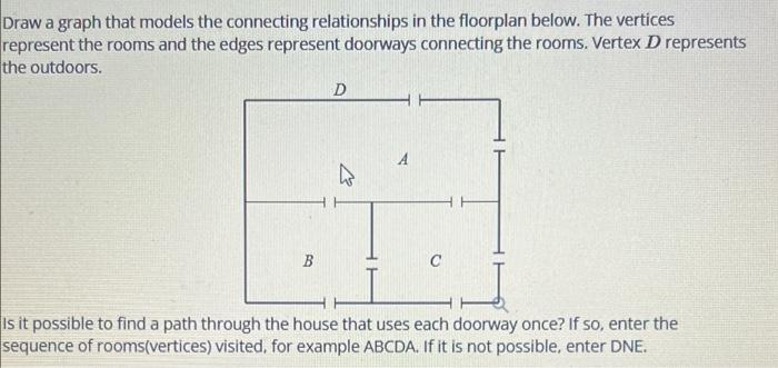 Solved Draw the edges needed in order to make the following | Chegg.com