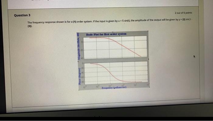 Solved The frequency response shown is for a [1] order | Chegg.com