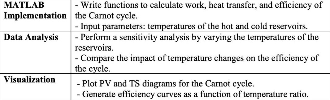 Solved \table[[\table[[MATLAB],[Implementation]],\table[[- | Chegg.com