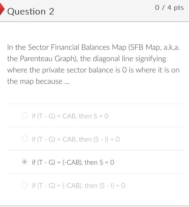 Solved In the Sector Financial Balances Map (SFB Map, a.k.a. | Chegg.com