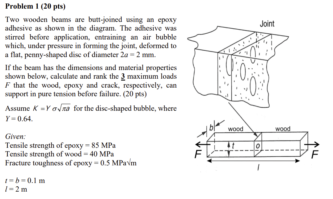 Solved Problem 1 (20 pts)Two wooden beams are butt-joined | Chegg.com