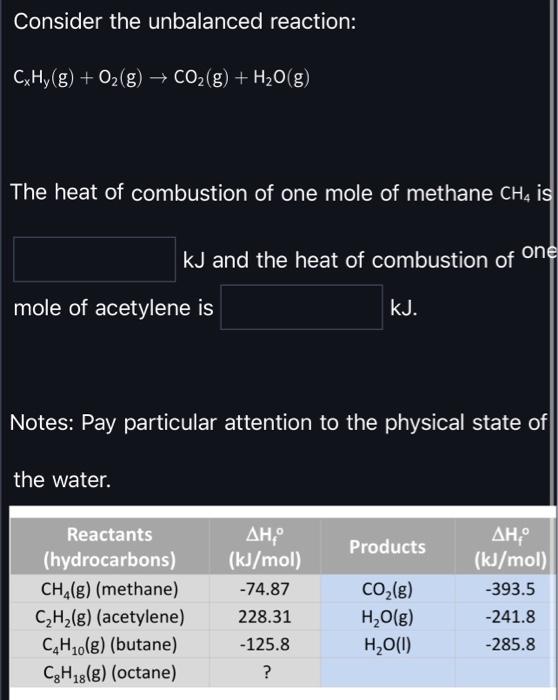 Solved Consider the unbalanced reaction: CxHy(g)+O2( g)→CO2( | Chegg.com