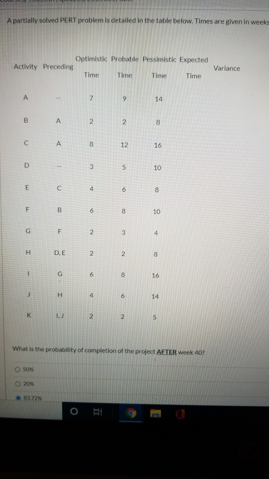 Solved A partially solved PERT problem is detailed in the | Chegg.com