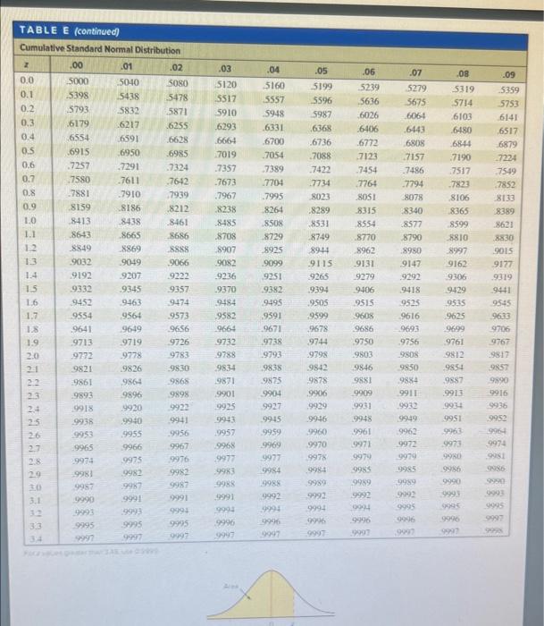 Solved Find the area under the standard normal distribution | Chegg.com