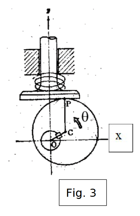 Solved Fig. 3 ﻿shows a circular cam with flat-faced | Chegg.com