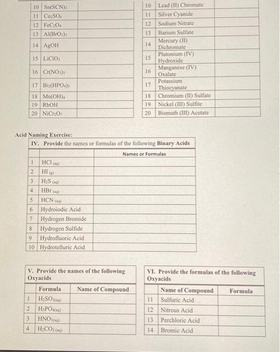 Solved I. Compounds Containing Polyatomic Ions Fill in the | Chegg.com