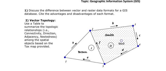 Vector And Raster Data
