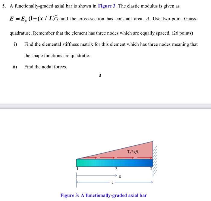 Solved 5. A functionally-graded axial bar is shown in Figure | Chegg.com