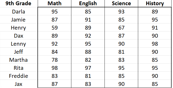 Solved What is the dfbetween? What is the dfwithin? What is | Chegg.com