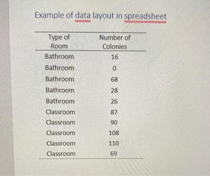 Table activity 2: Data Entry and Organization 1. | Chegg.com