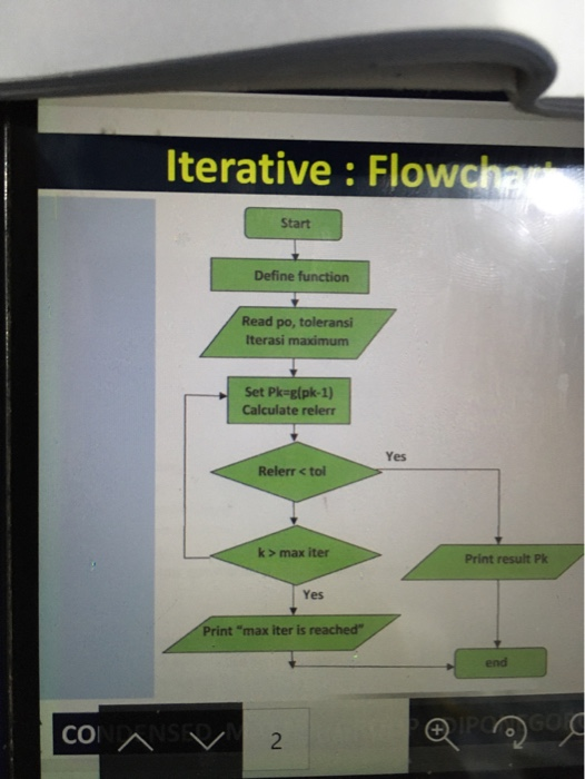 Solved Iterative : Flowche Start Define function Read po, | Chegg.com