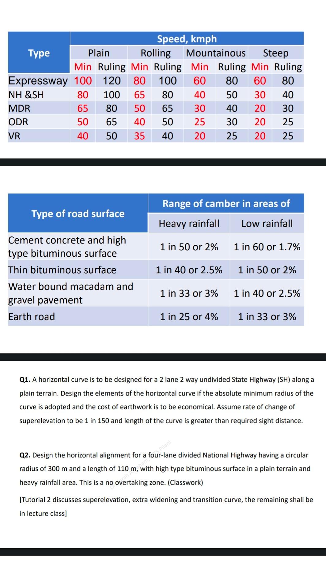 Solved Q1. A horizontal curve is to be designed for a 2 lane | Chegg.com