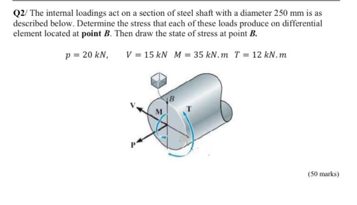 Solved Q2/ The internal loadings act on a section of steel | Chegg.com