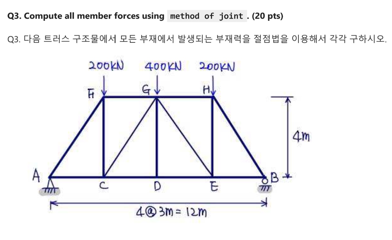 Solved Q3. ﻿Compute all member forces using method of joint | Chegg.com