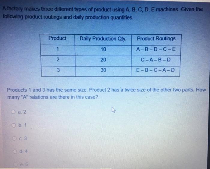 Solved A factory makes three different types of product | Chegg.com