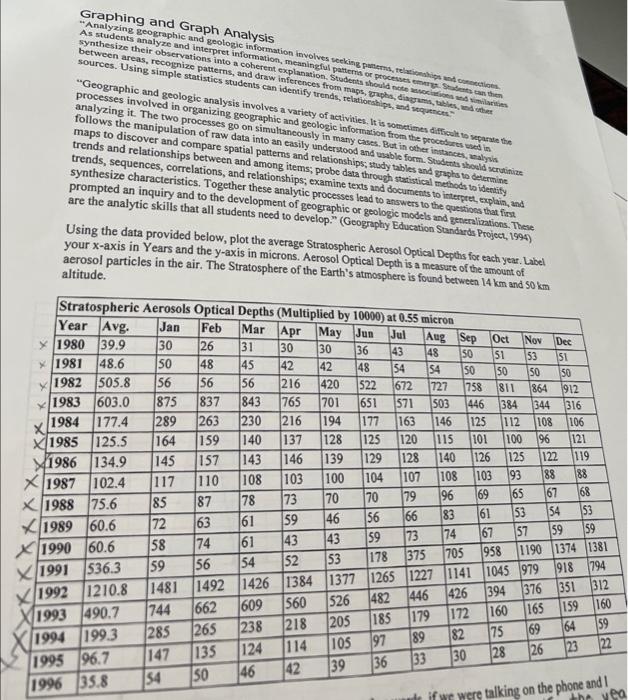 Solved 68. Specifically, when did aerosol optical depth | Chegg.com