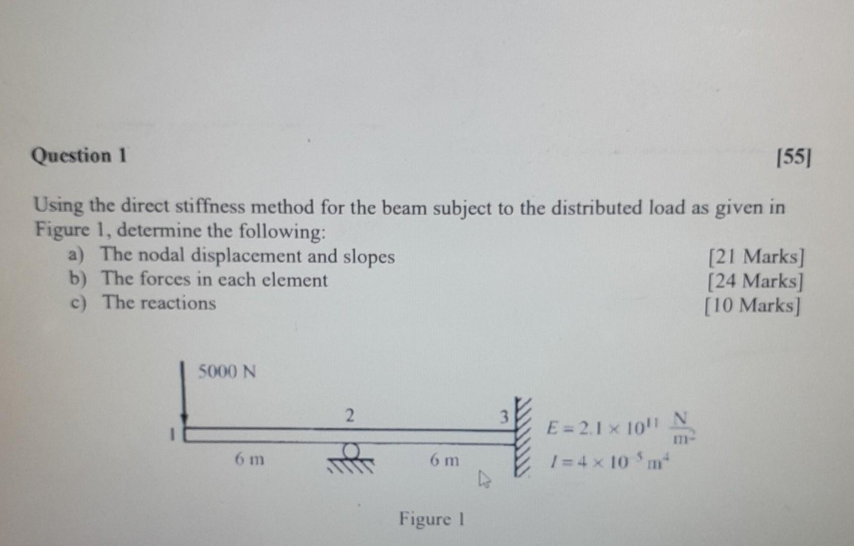 Solved Using the direct stiffness method for the beam | Chegg.com