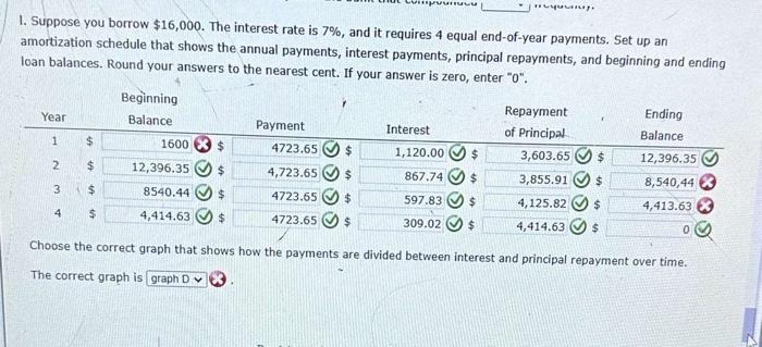 Solved 1. Suppose you borrow $16,000. The interest rate is | Chegg.com
