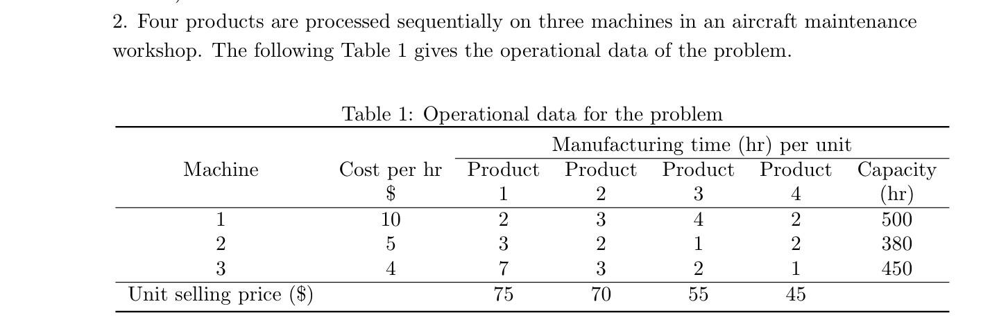 Solved Question Determine The Optimal Product Mix In The