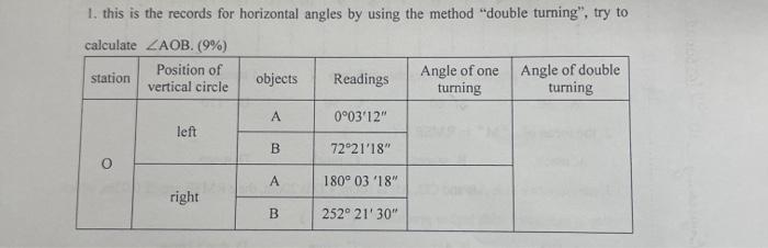 Solved 1. this is the records for horizontal angles by using | Chegg.com