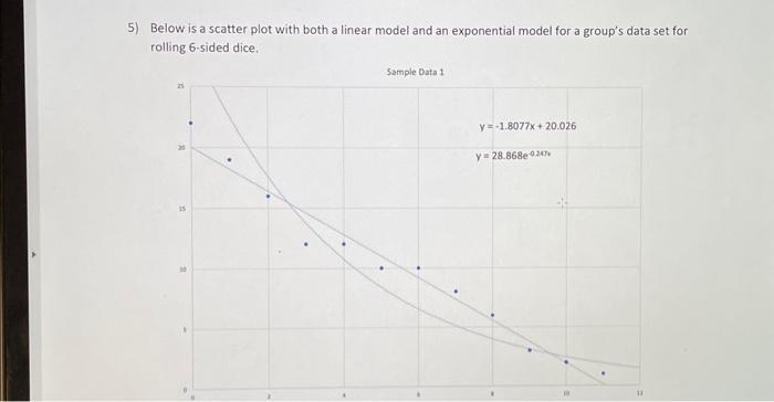 Solved 5). Below is a scatter plot with both a linear model | Chegg.com