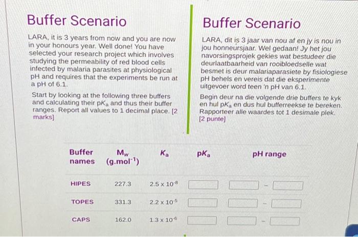 Solved Having calculated the pKa and buffer ranges for each | Chegg.com